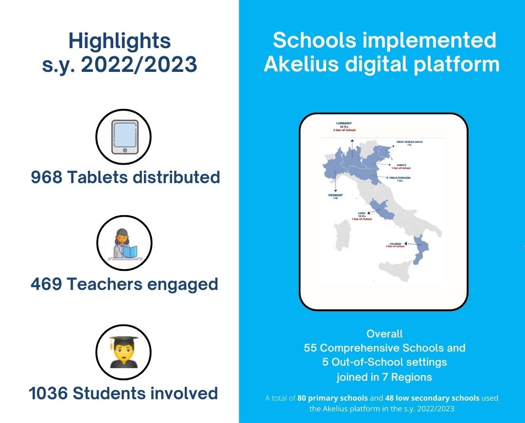 Piattaforma ISMU per il progetto UNICEF-Akelius