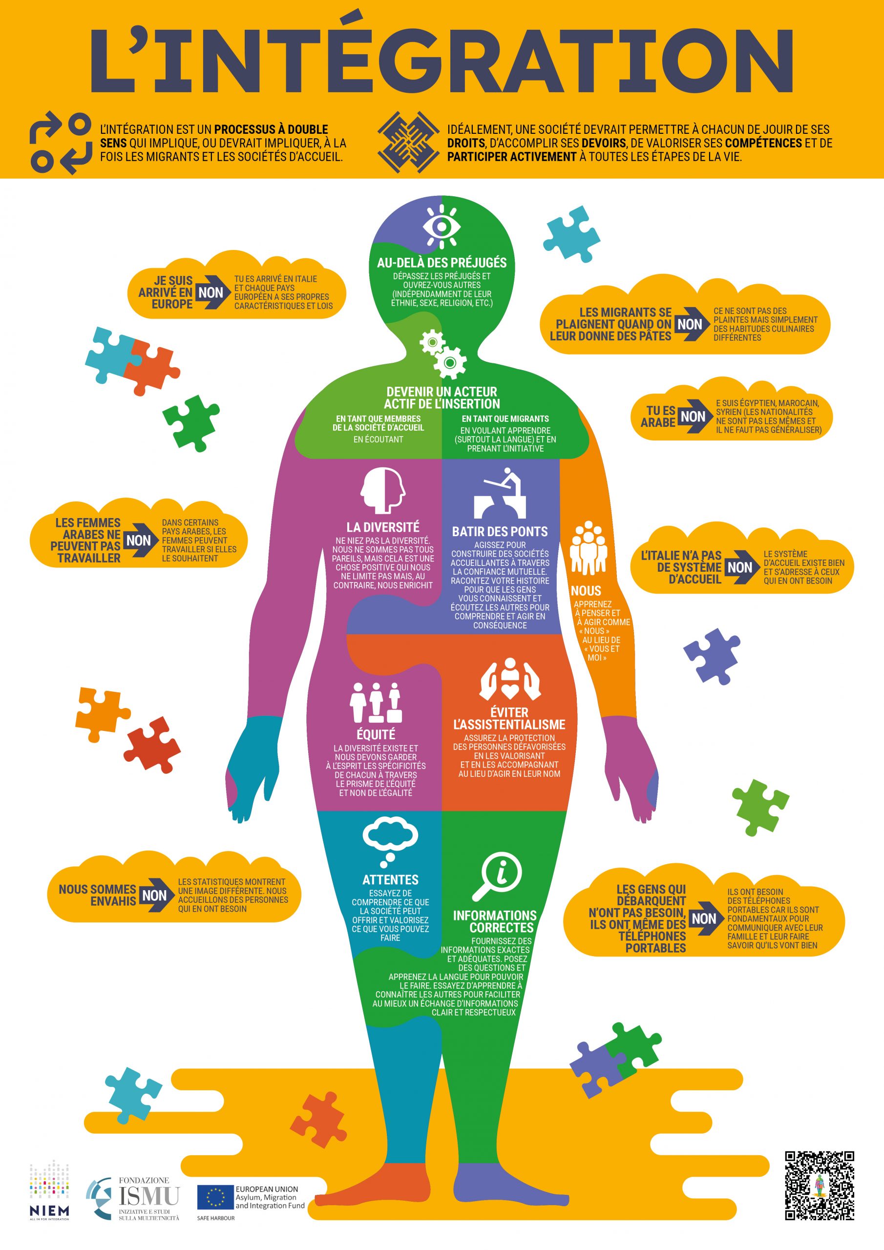 Project "NIEM - National Integration Evaluation Mechanism" - Fondazione ...