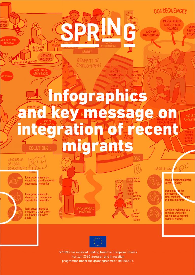 SprINg new infographics on integration practices - Fondazione ISMU