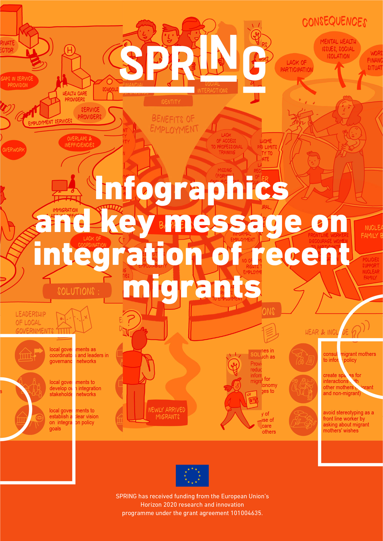 SprINg new infographics on integration practices - Fondazione ISMU
