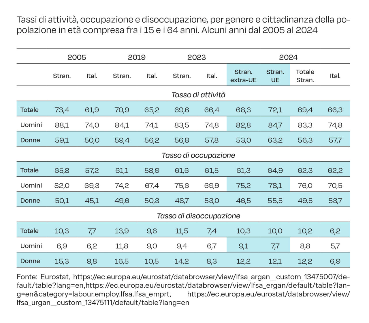 Presentazione "31° Rapporto sulle migrazioni 2025" - 25.2.2026 ...